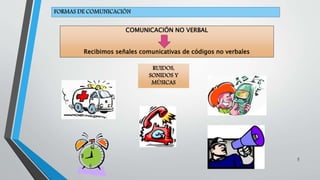 Formas de comunicación | PPTX