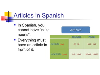 Español 1 unidad 2 rss | PPT