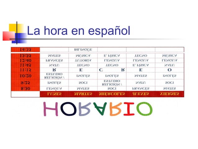 Español 1 unidad 2 rss | PPT