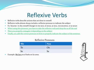 Espanola Grammar Book | PPT