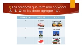Clase 1 Español básico para niños sordos | PPTX