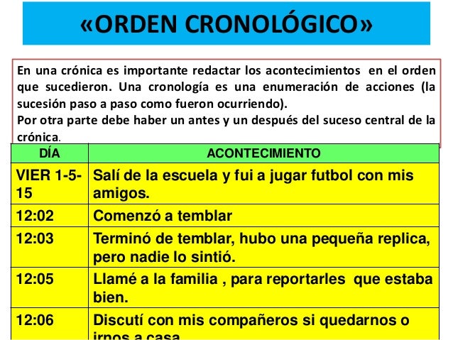 Práctica social del lenguaje: Crónica de un suceso