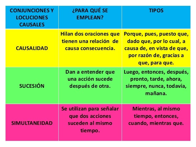 Práctica social del lenguaje: Crónica de un suceso