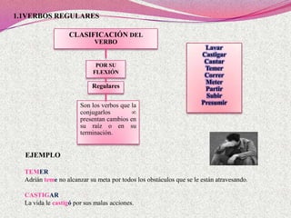 Clasificación del verbo | PPTX