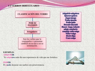 Clasificación del verbo | PPTX