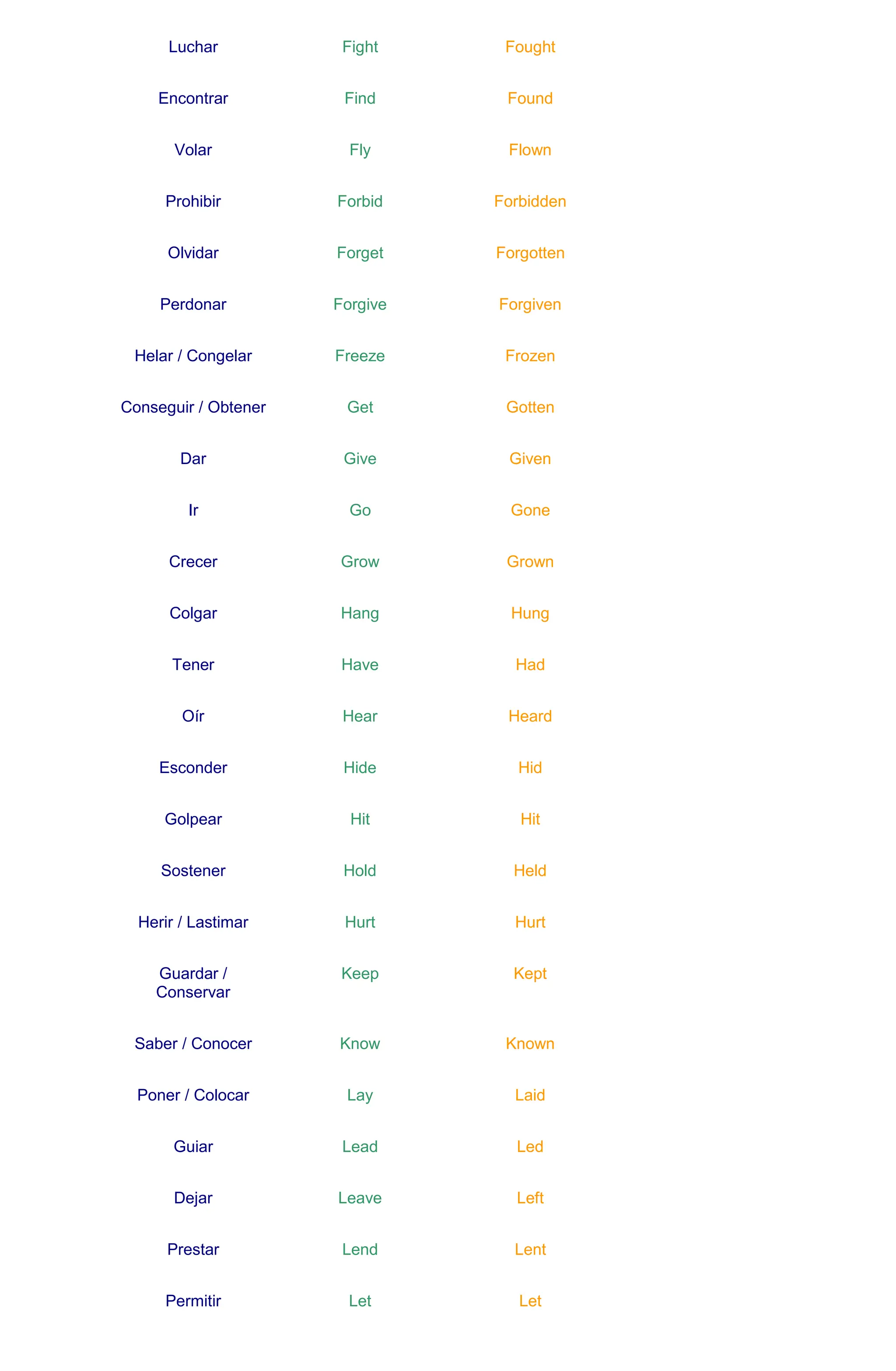 Español verbos participio.docx