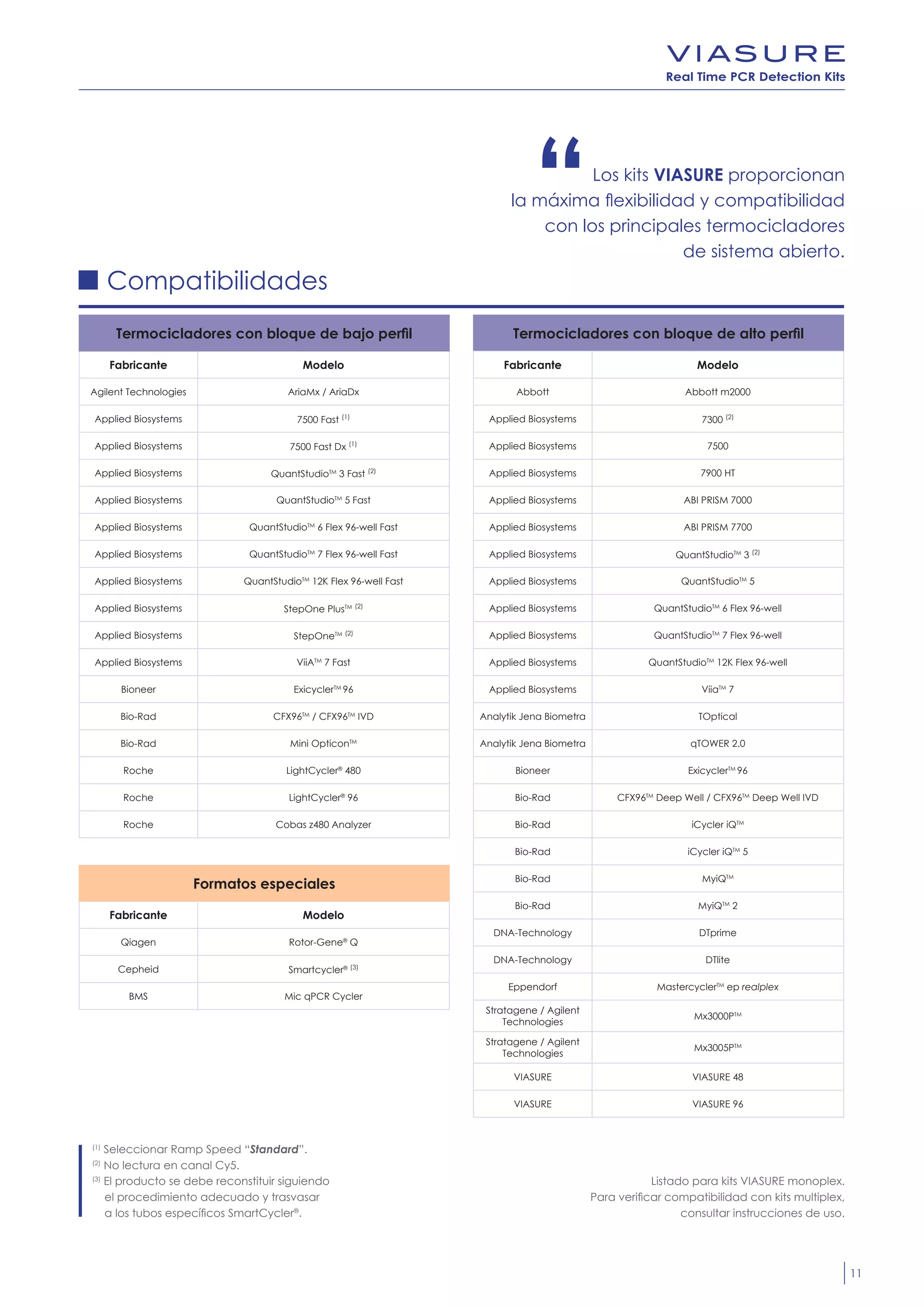 VIASURE® Real Time PCR Detection Kit | PDF