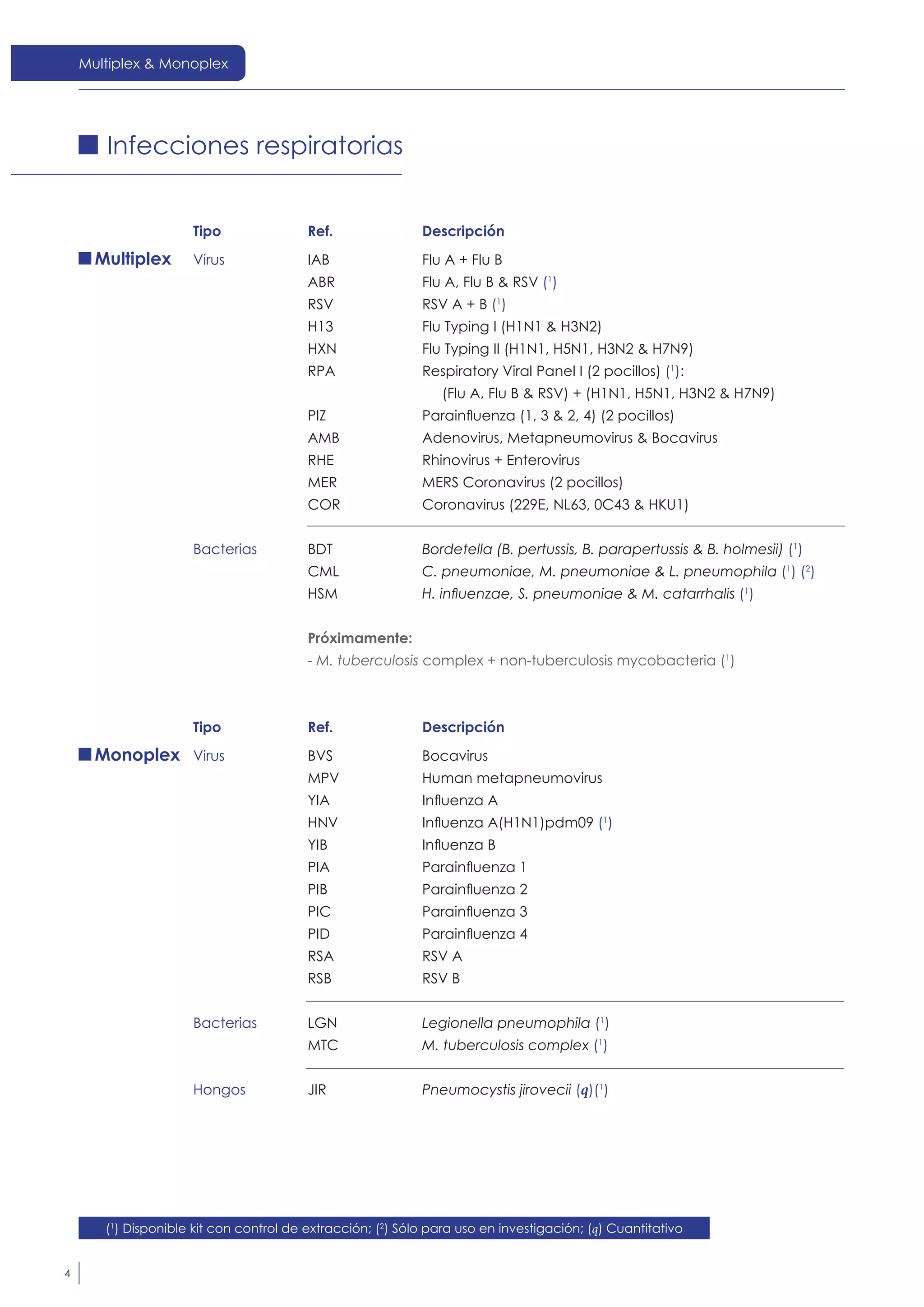 VIASURE® Real Time PCR Detection Kit | PDF