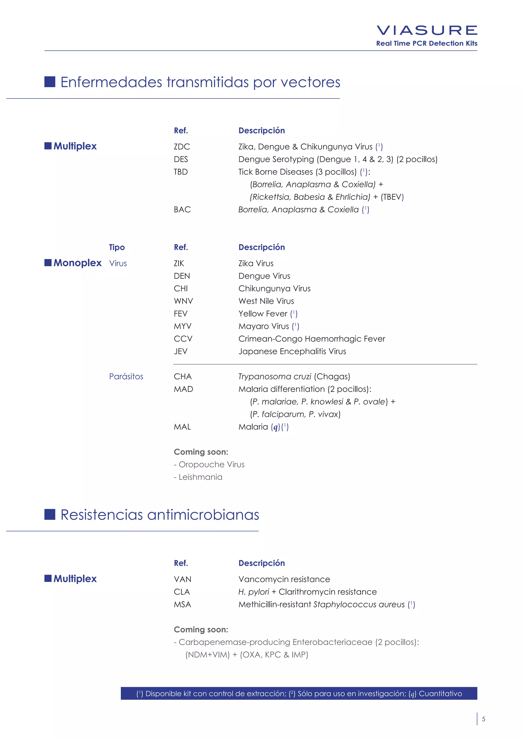 VIASURE® Real Time PCR Detection Kit | PDF