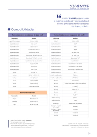 VIASURE® Real Time PCR Detection Kit | PDF