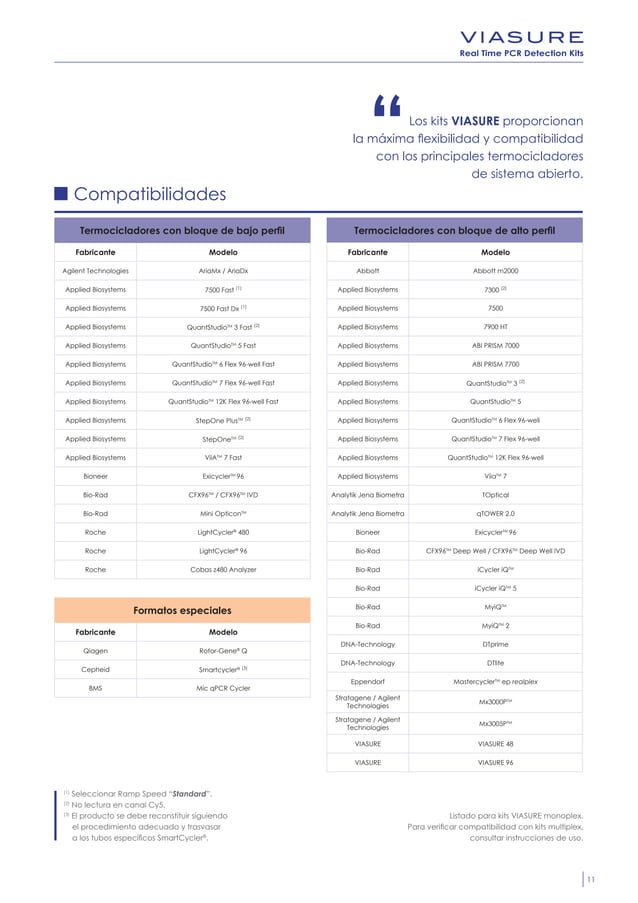 VIASURE® Real Time PCR Detection Kit | PDF