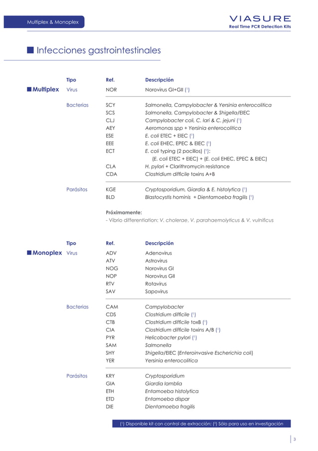 VIASURE® Real Time PCR Detection Kit | PDF | Free Download