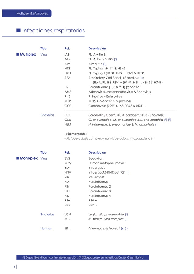 VIASURE® Real Time PCR Detection Kit | PDF