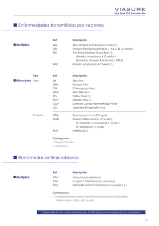 VIASURE® Real Time PCR Detection Kit | PDF