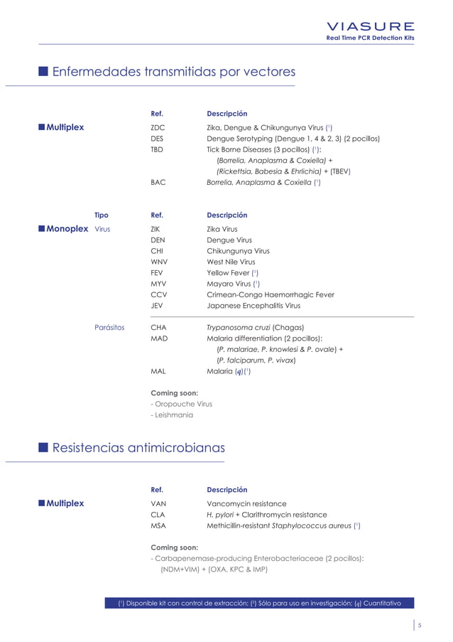 VIASURE® Real Time PCR Detection Kit | PDF