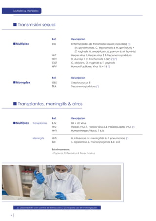 VIASURE® Real Time PCR Detection Kit | PDF