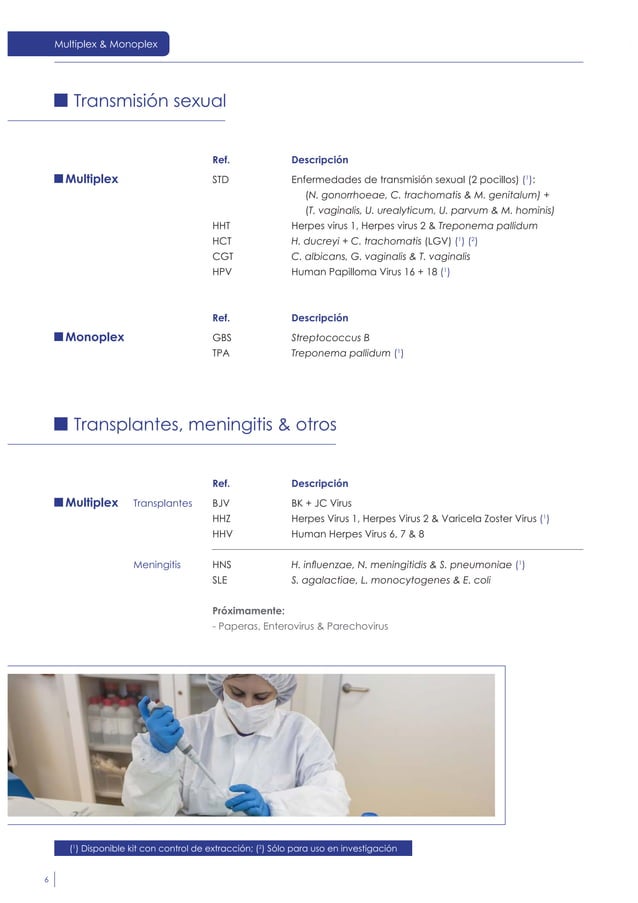 VIASURE® Real Time PCR Detection Kit | PDF