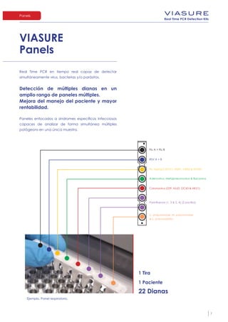 VIASURE® Real Time PCR Detection Kit | PDF