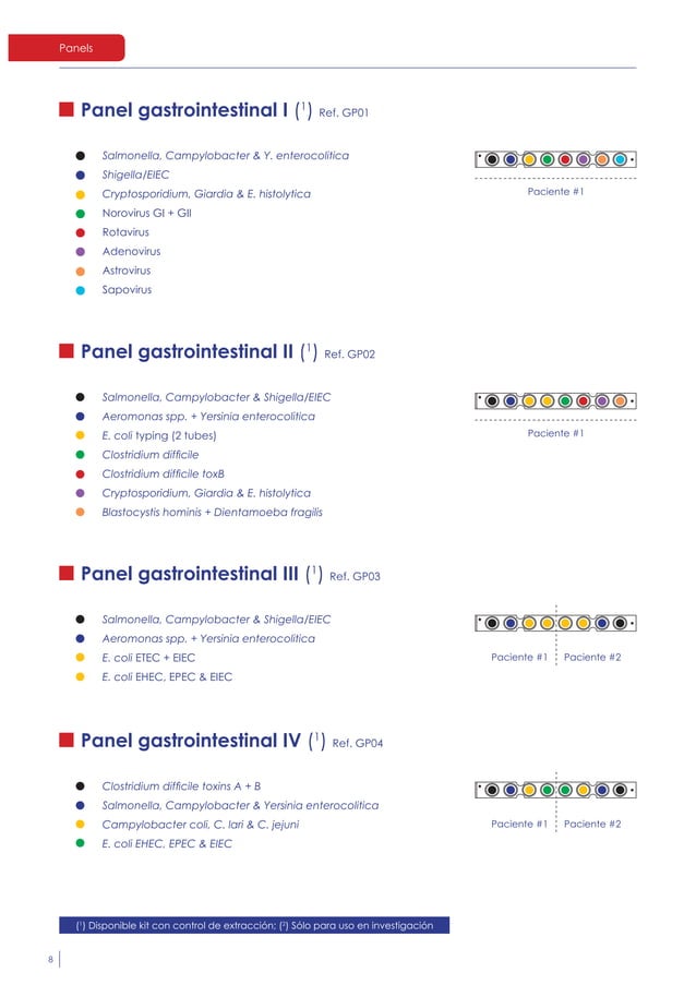 VIASURE® Real Time PCR Detection Kit | PDF