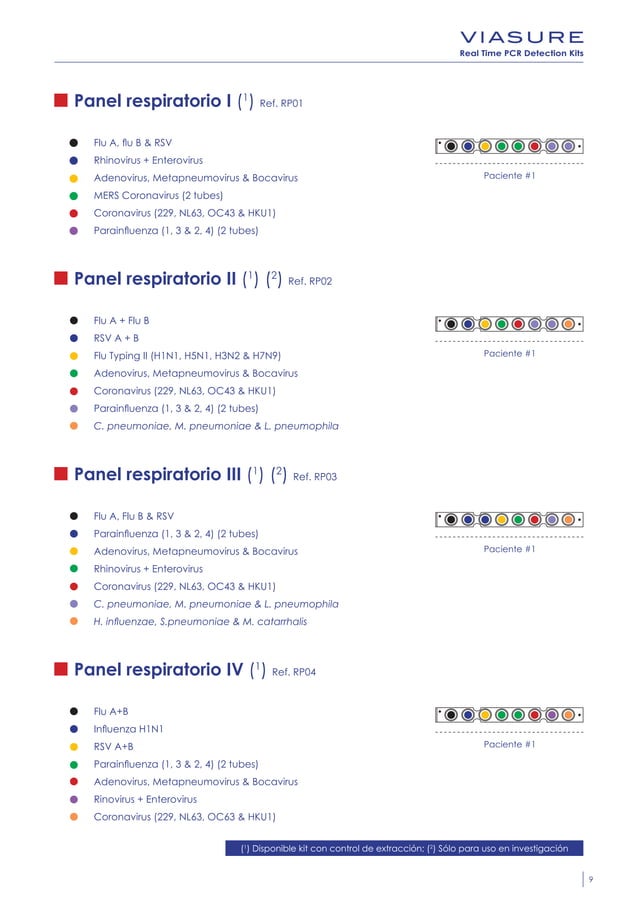 VIASURE® Real Time PCR Detection Kit | PDF