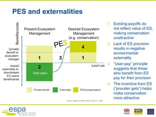 ESPA payment for ecosystem services PES Module 00 Context 0.pptx