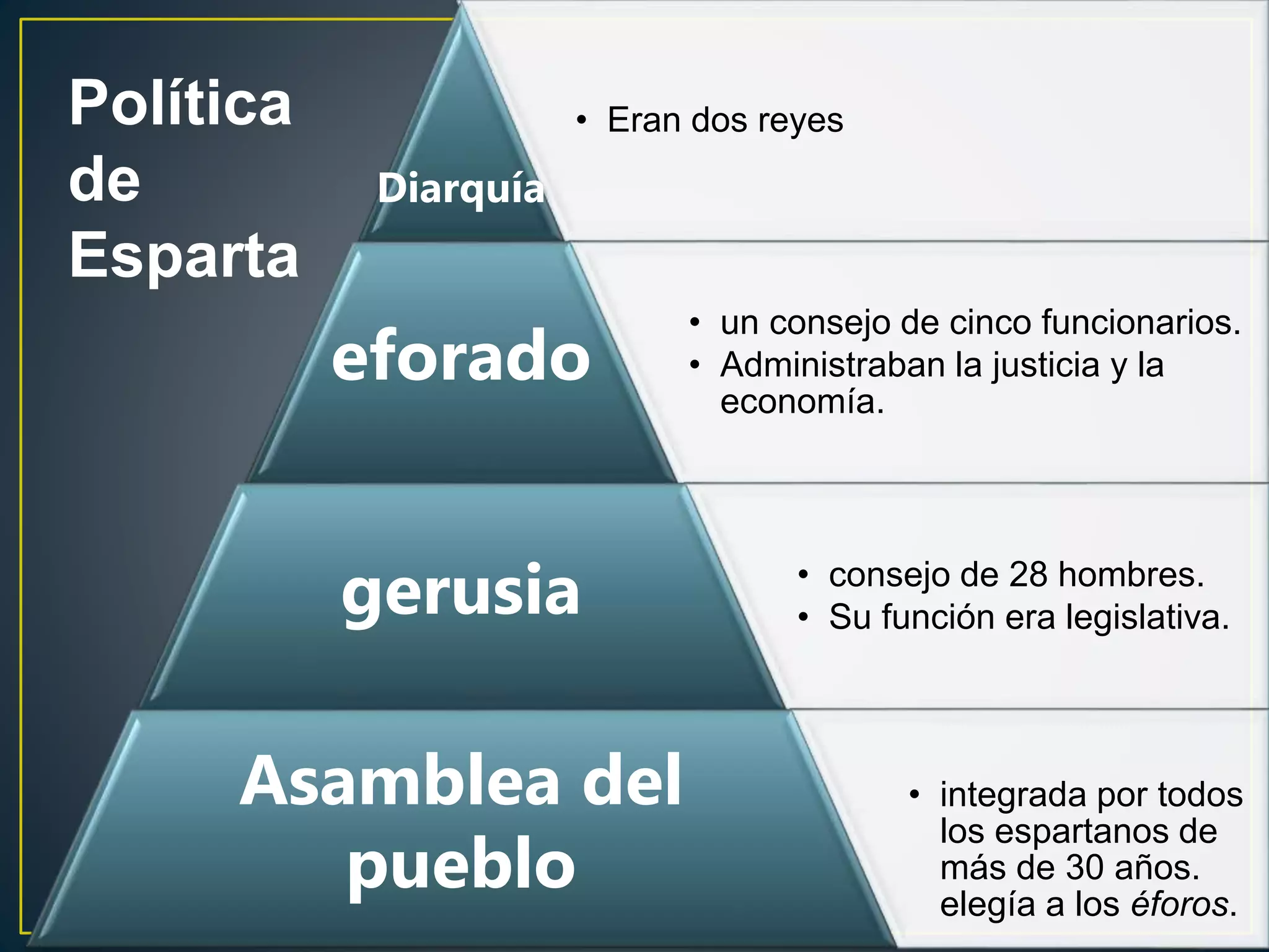 Esparta | PPTX