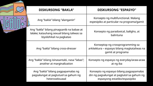 Espasyong Bakla Sa Rebolusyong Pilipino.pptx