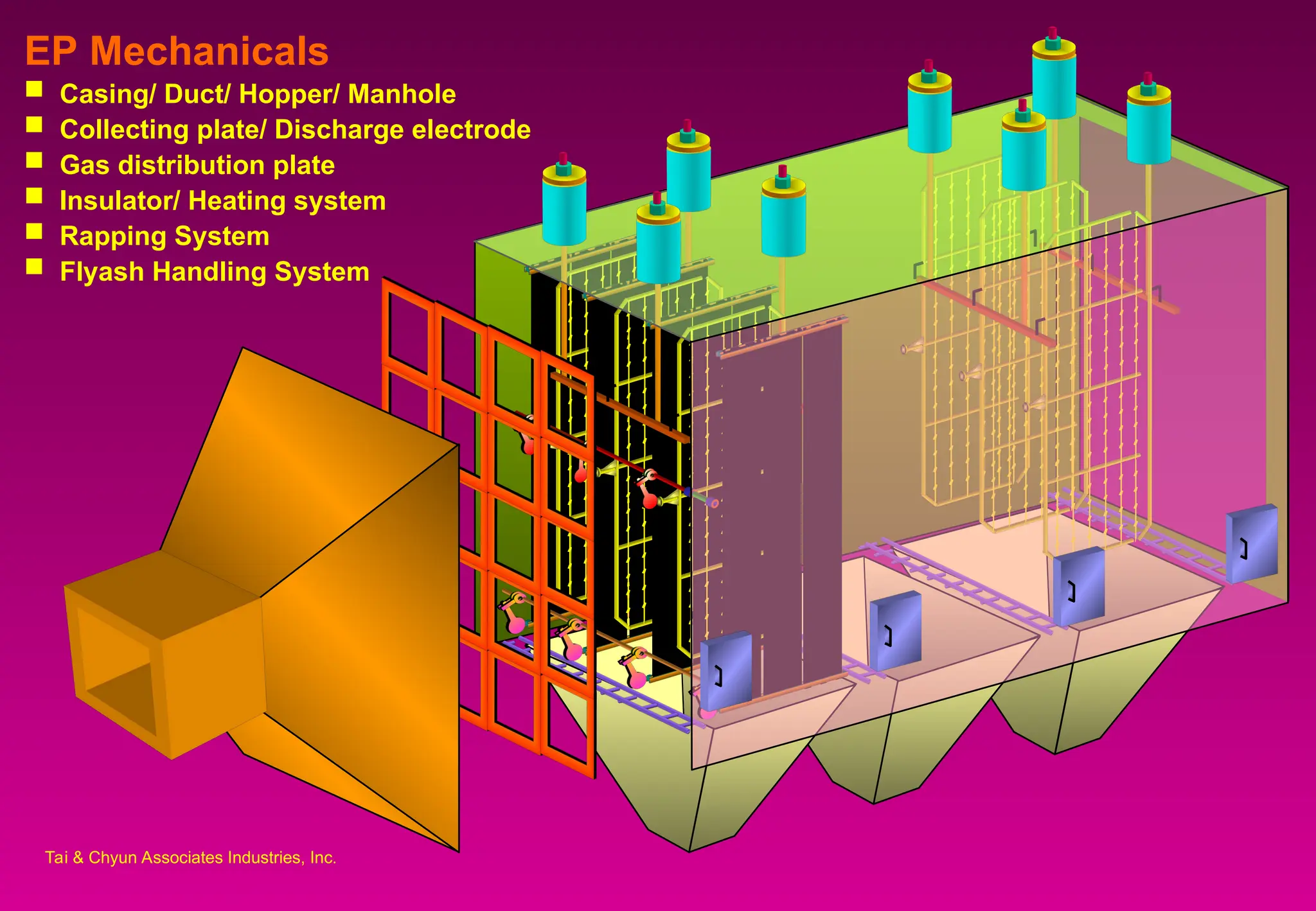 ESP Basics & Fundamentals.ppt. This is ppt only | PPT