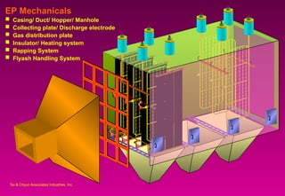 ESP Basics & Fundamentals.ppt. This is ppt only | PPT