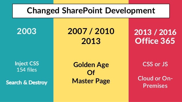 European Sharepoint Webinar Make Sharepoint Sassy