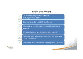 Office 365 in a hybrid world | PPT