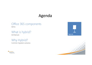 Office 365 in a hybrid world | PPT