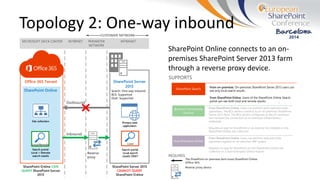 ESPC14 - T13 - Implementing a Hybrid SharePoint 2013 and Office 365 ...