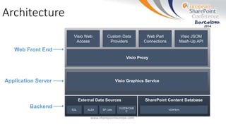 Building dashboards with Visio Services | PPTX
