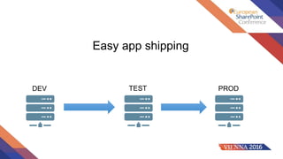 European SharePoint Conference - TH3 | PPT