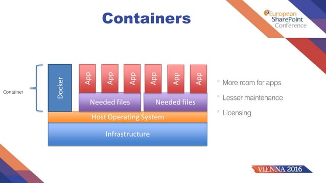 European SharePoint Conference - TH3 | PPT