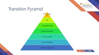 Lotus Notes Transition To Office 365 | PPT