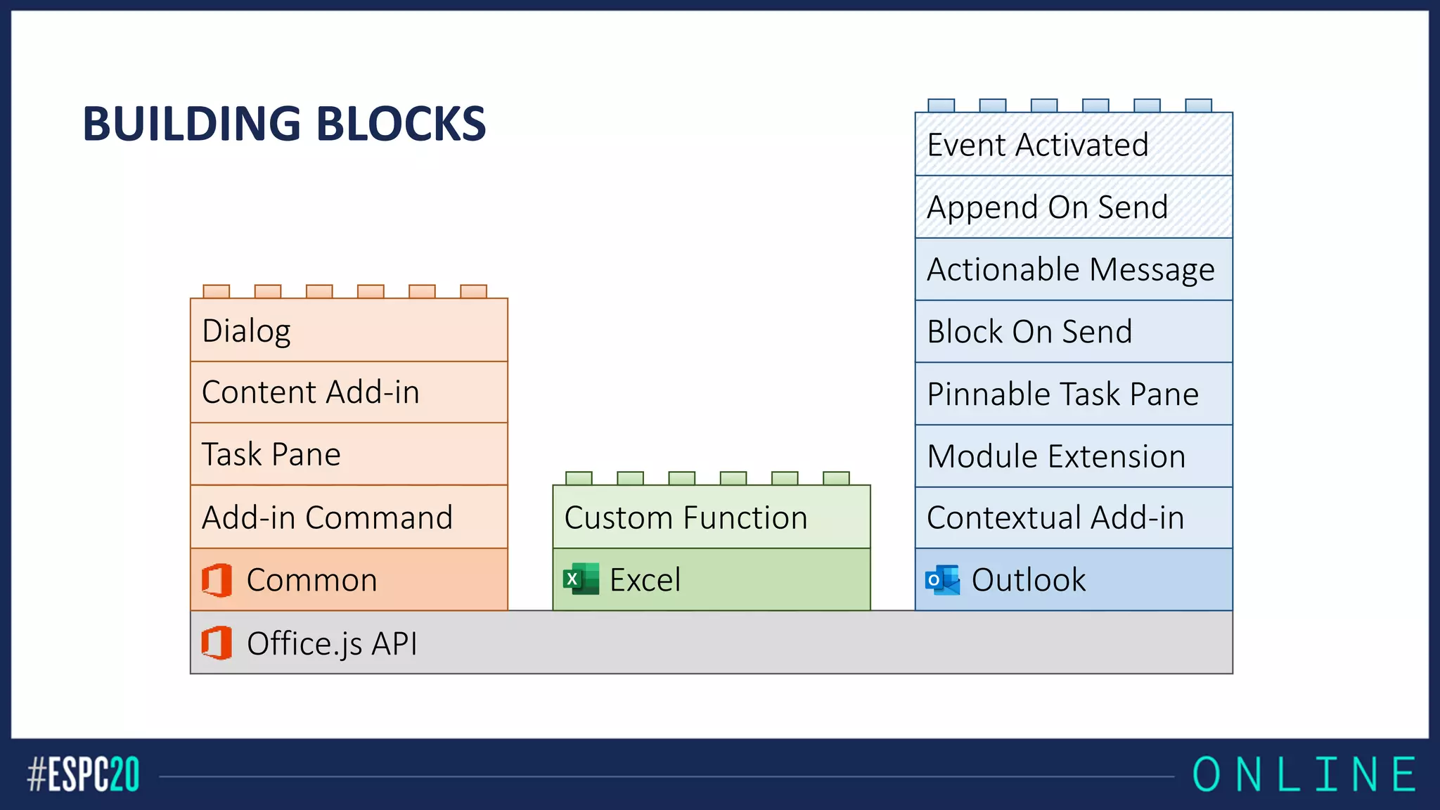 ESPC20 Learn the Key Building Blocks for Developing Office Add-ins | PPT