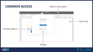 ESPC20 Learn the Key Building Blocks for Developing Office Add-ins | PPT