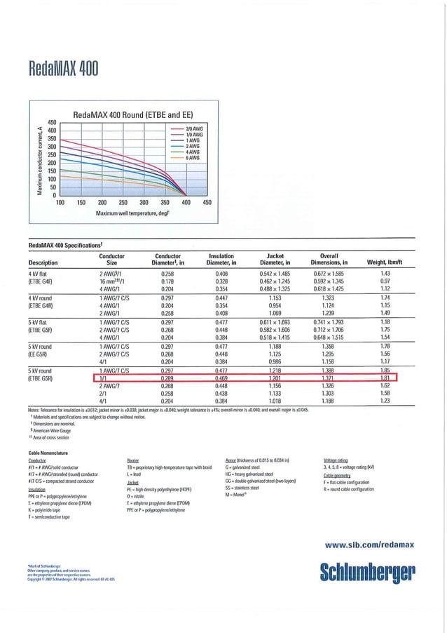 Schlumberger RedaMAX 400 Esp Cable Data Sheet | PDF