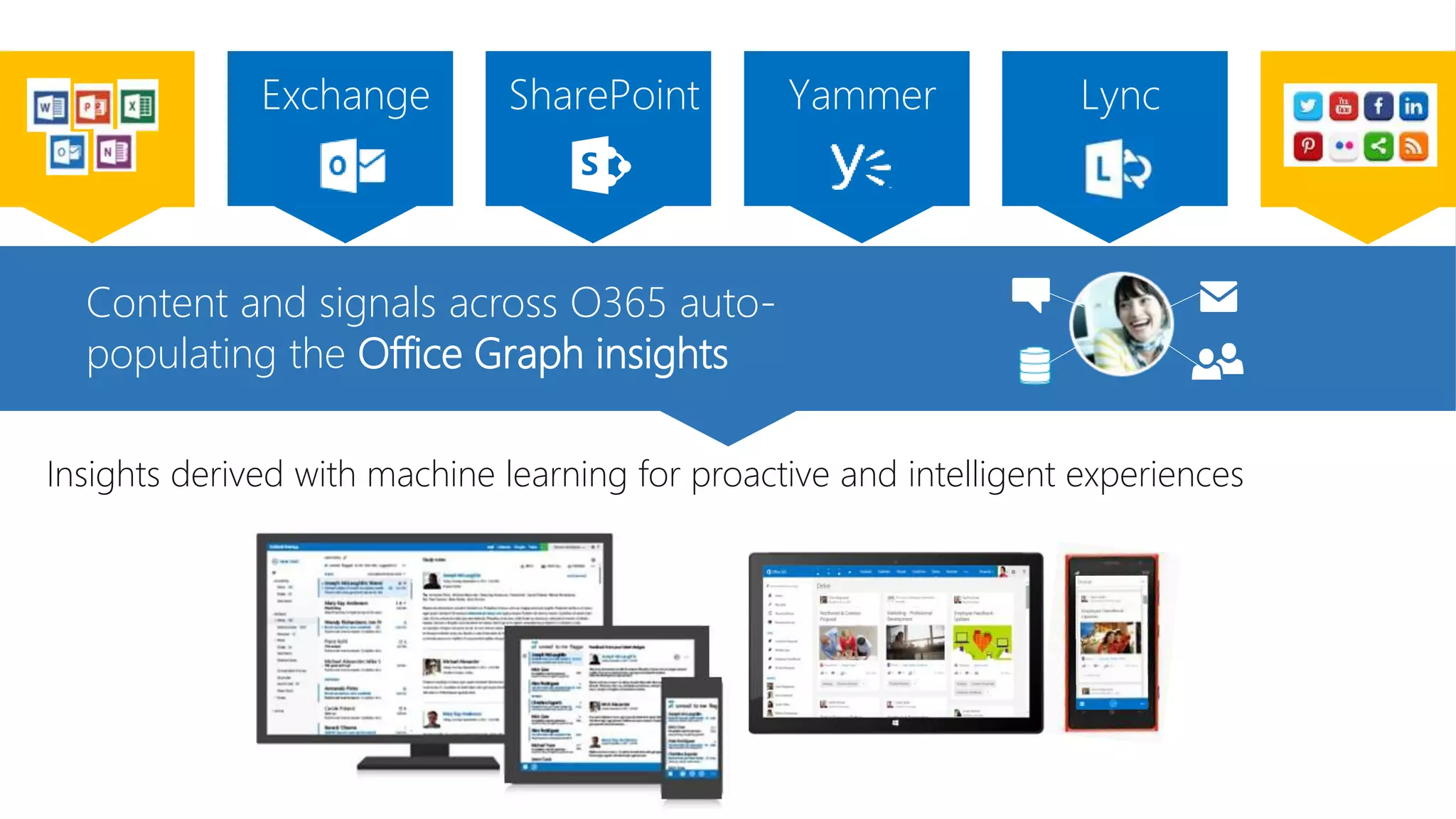 Delve and Office Graph | PPT