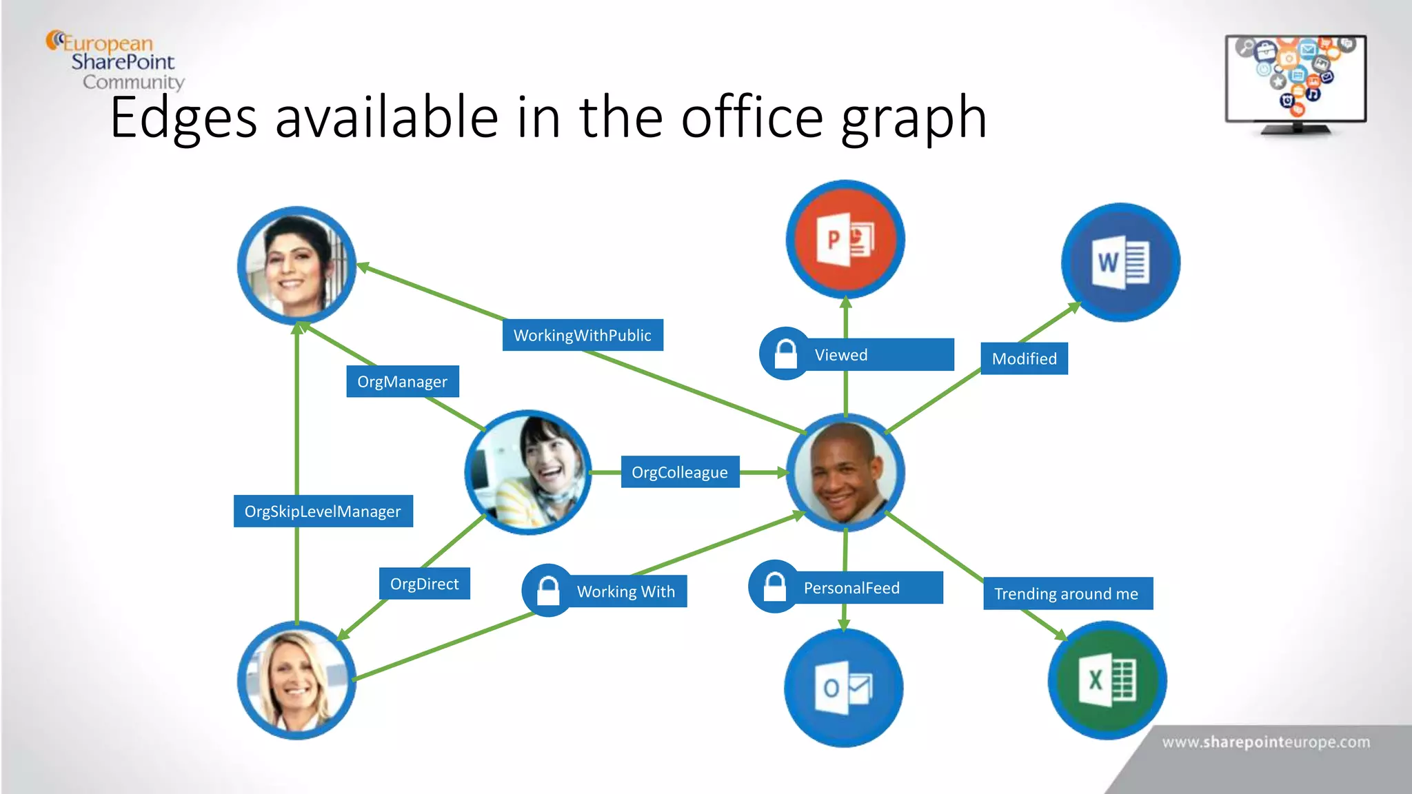 Delve and Office Graph | PPT