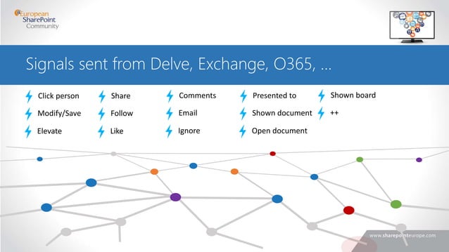 Delve and Office Graph | PPT