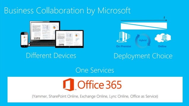 Delve and Office Graph | PPT