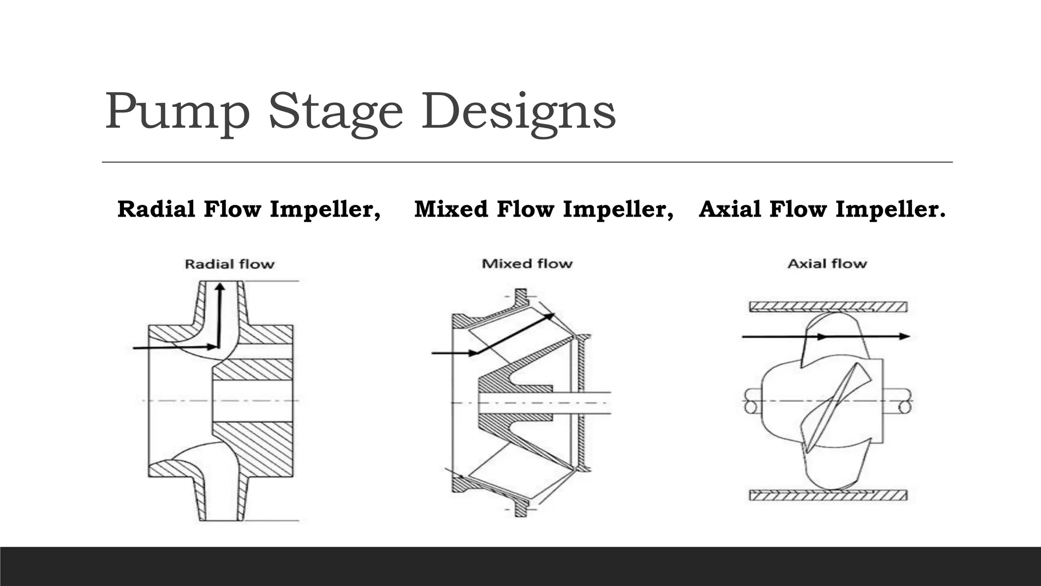 ESP Centrifugal Pumps Introduction Presentation.pdf