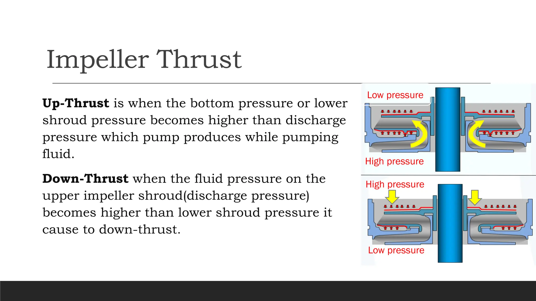 ESP Centrifugal Pumps Introduction Presentation.pdf