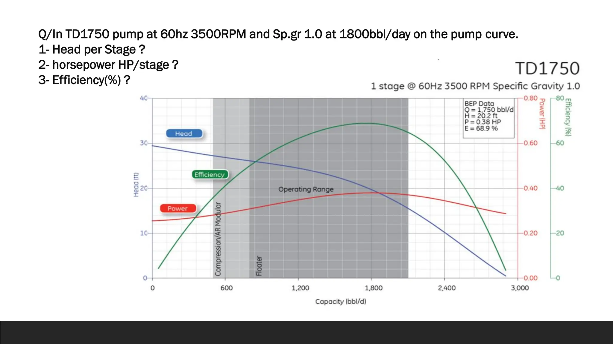 ESP Centrifugal Pumps Introduction Presentation.pdf