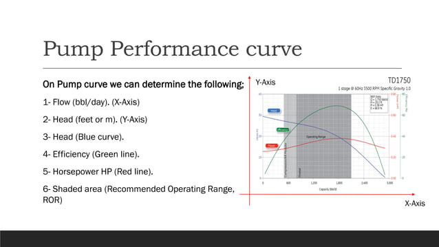 ESP Centrifugal Pumps Introduction Presentation.pdf