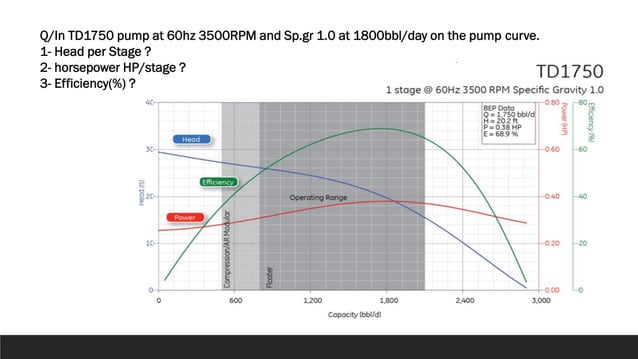 ESP Centrifugal Pumps Introduction Presentation.pdf