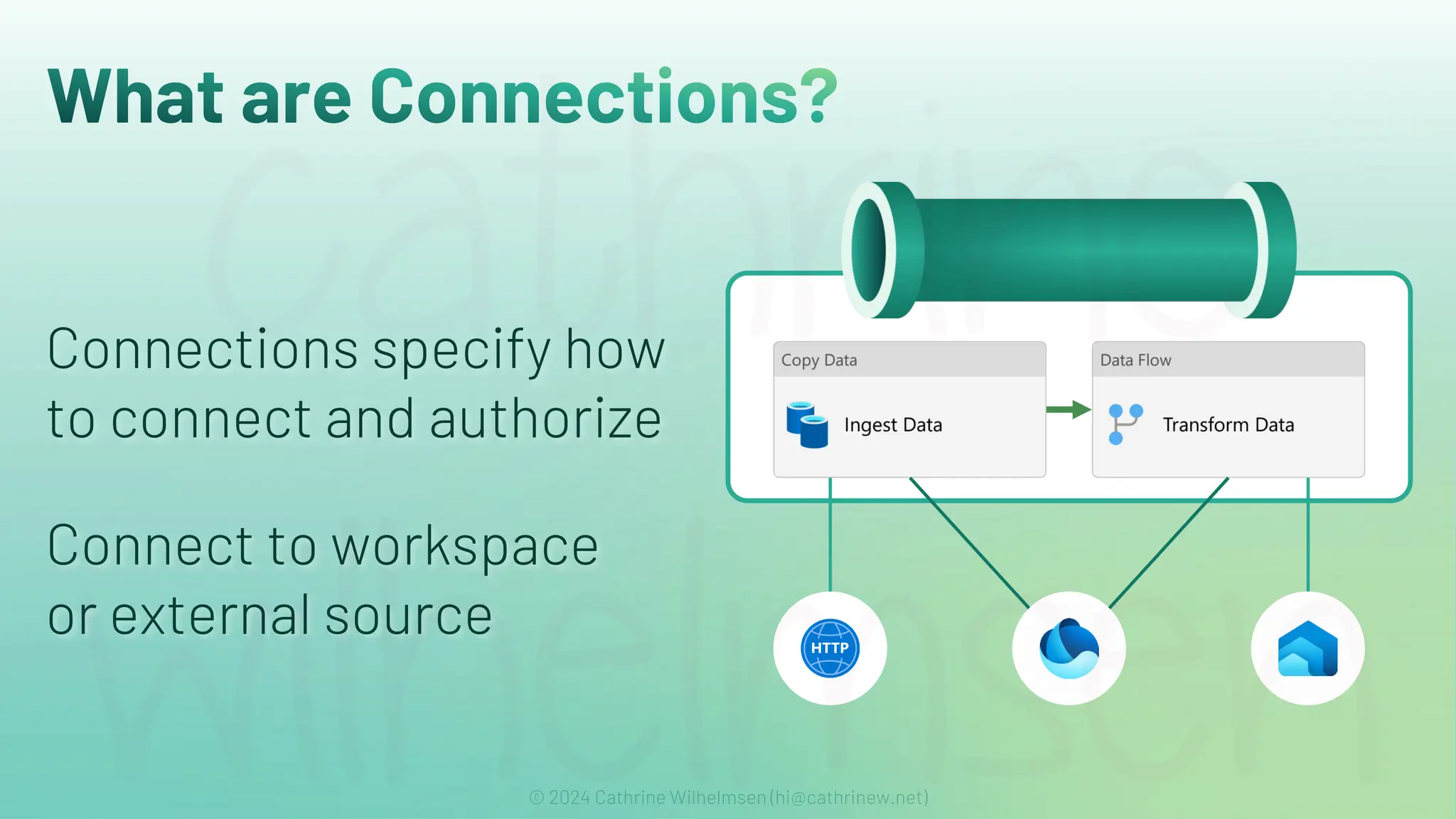 Data Integration using Data Factory in Microsoft Fabric (ESPC Microsoft ...